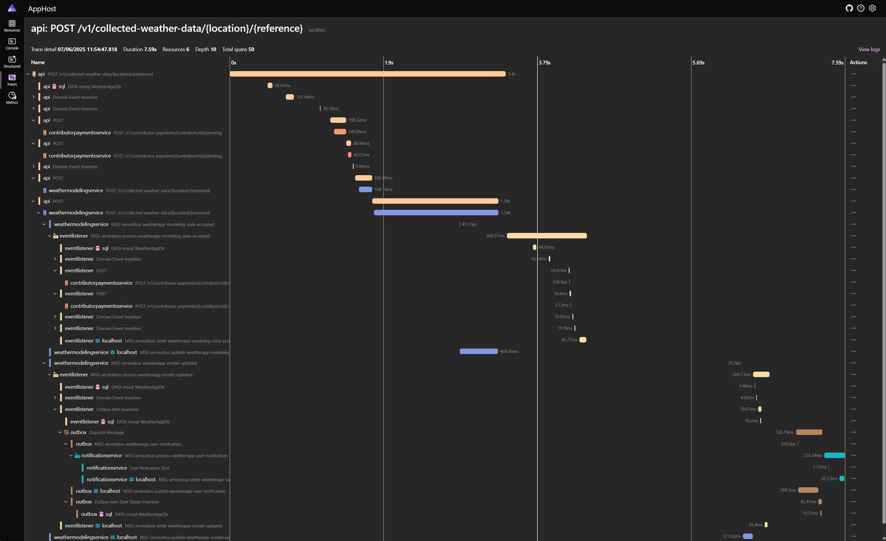 Assert against trace data for integration tests with .Net Aspire and ...